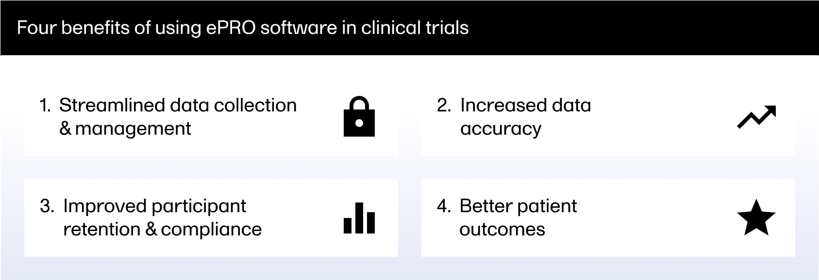 ePRO in Clinical Trials | Viedoc